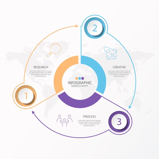 Vibrant Infographic Diagram Showcasing Three Key Stages | Jiffy Designs