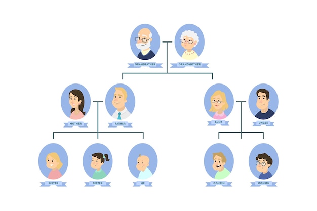 Diverse Family Tree with Detailed Portraits and Names | Jiffy Designs