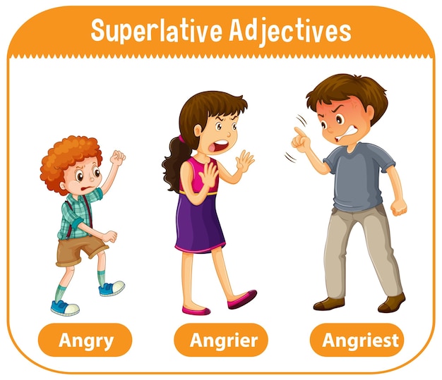 Expressive Emotions: Angry, Angrier, Angriest Kids | Jiffy Designs
