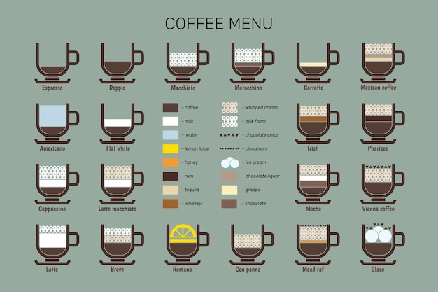 Comprehensive Coffee Menu Showcasing Diverse Beverage Options | Jiffy ...