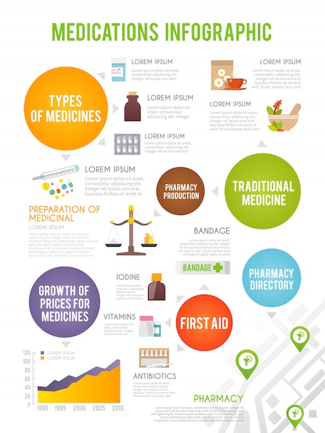 Vibrant Infographic Showcasing Diverse Medicinal Elements and Practices ...