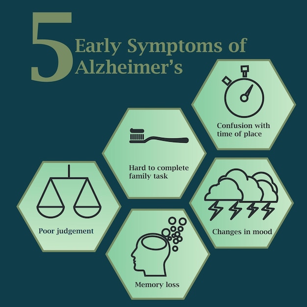 Informative Infographic on Early Alzheimer's Warning Signs | Jiffy Designs