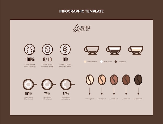 Elegant Coffee Infographic Showcasing Brewing Styles and Roast Levels ...