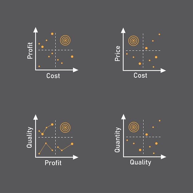 Insightful Scatter Plots Visualizing Business Performance Metrics ...
