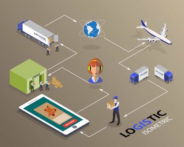 Interconnected Global Logistics Network with Diverse Transportation ...