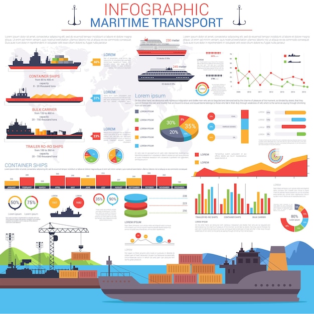 Comprehensive Infographic on Maritime Transportation and Logistics ...