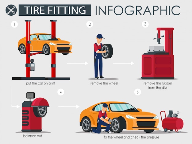 Tire Fitting Infographic Illustration with Detailed Process Steps ...