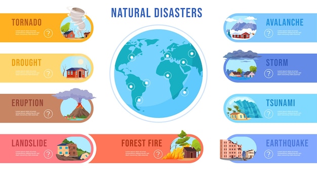 Visualizing the World's Natural Disasters: A Comprehensive Infographic ...