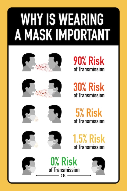 Infographic Explaining Importance of Wearing Masks to Reduce COVID-19 ...