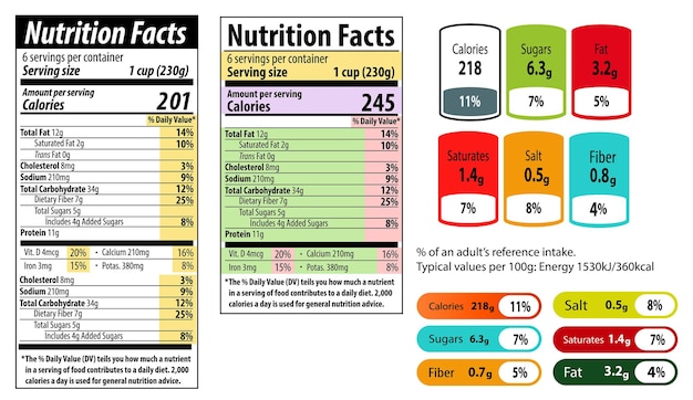 Vibrant Nutrition Facts: A Colorful Breakdown of Dietary Essentials ...