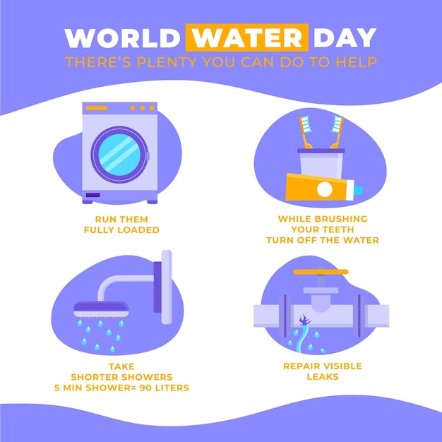 Celebrate World Water Day with Eco-Friendly Water Conservation | Jiffy ...