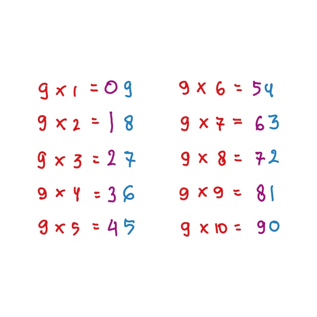 Colorful Multiplication Facts: A Vibrant Math Lesson | Jiffy Designs