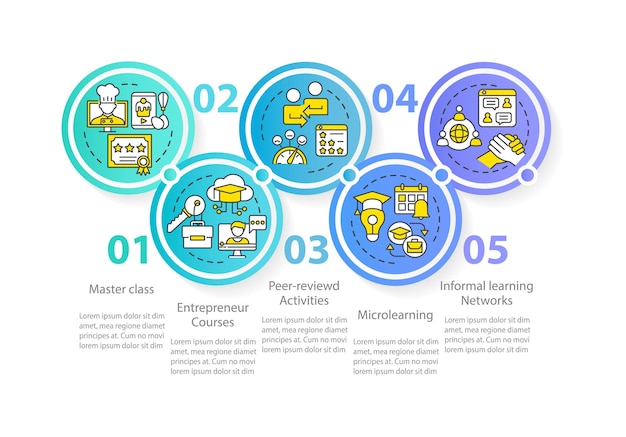 Engaging Infographic Showcasing Five Key Education Concepts | Jiffy Designs