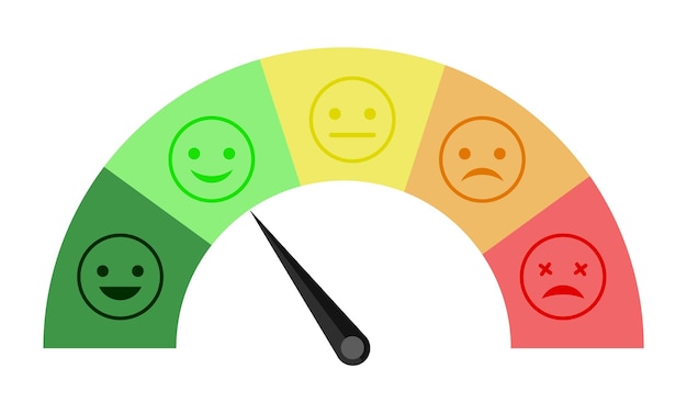 Colorful Emotion Meter Displaying Facial Expressions | Jiffy Designs
