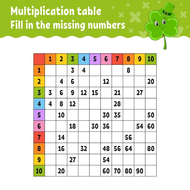 Vibrant Multiplication Table with Shamrock Accents | Jiffy Designs