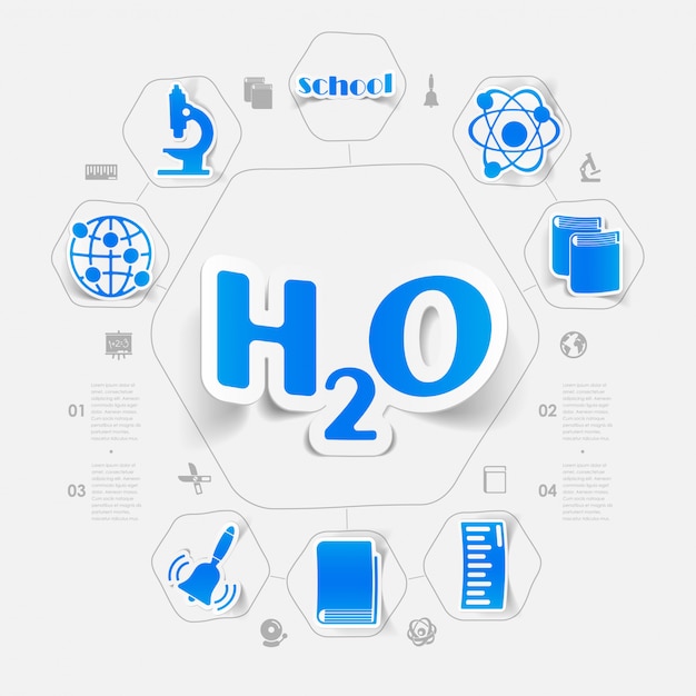 Exploring the Wonders of Water: An Educational Infographic | Jiffy Designs