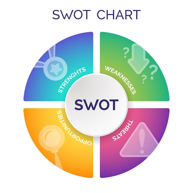 Vibrant SWOT Analysis Diagram with Colorful Quadrants | Jiffy Designs