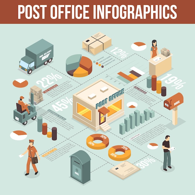 Isometric Post Office Infographics with Delivery Trucks and Workers ...