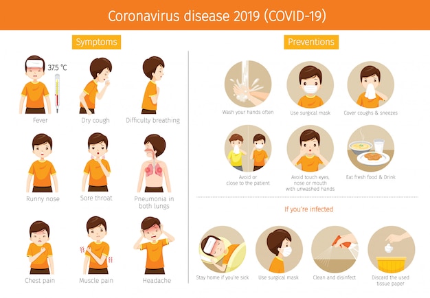 Comprehensive COVID-19 Symptoms and Prevention Guide with Illustrated ...