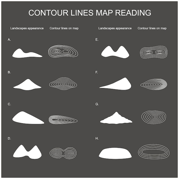 Monochrome Contour Lines Map Reading Guide with Diverse Shapes | Jiffy Designs