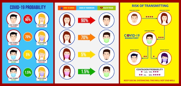 Infographic on COVID-19 Probability, Transmission Risk, and Contagion ...