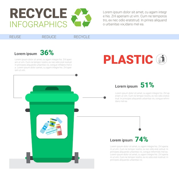 Recycling Bin Infographic: Plastic Waste Statistics and Eco-Friendly ...