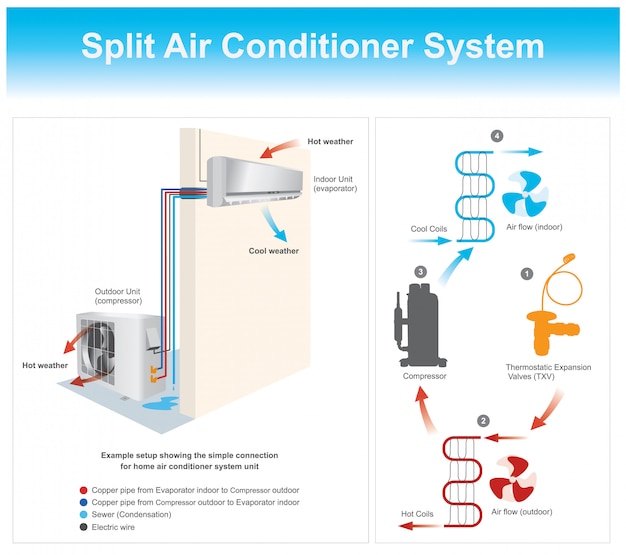 Detailed Diagram of a Split Air Conditioning System Components | Jiffy ...