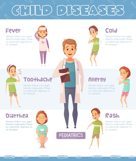 Comprehensive Guide to Common Childhood Diseases and Symptoms | Jiffy ...