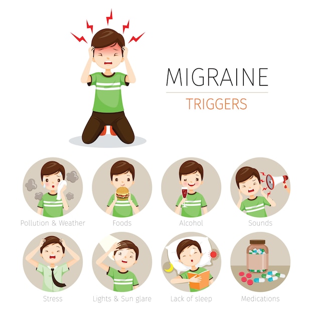 Comprehensive Collection of Migraine Triggers Illustrated | Jiffy Designs